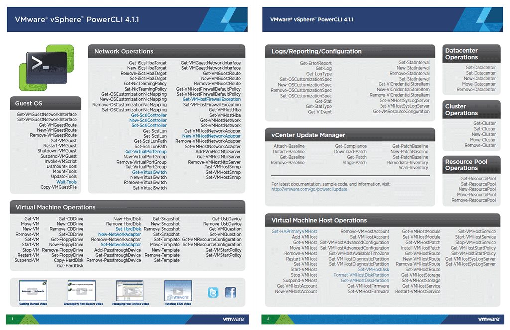 VMware vSphere PowerCLI posters