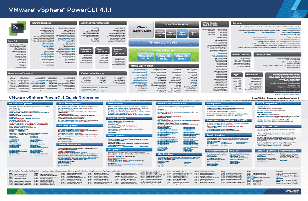 VMware vSphere PowerCLI posters VMware vSphere PowerCLI posters