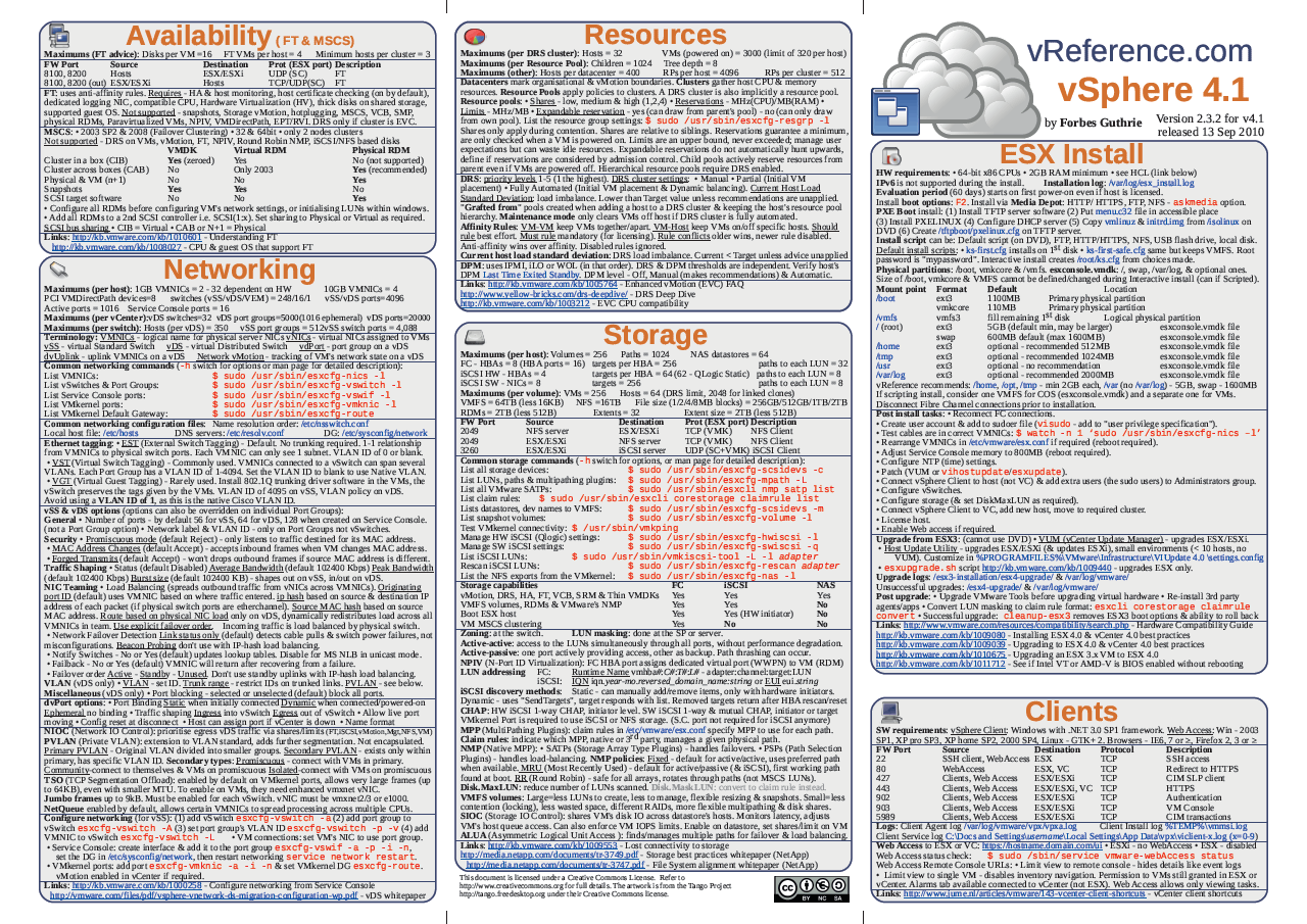 VMware vSphere Reference Card