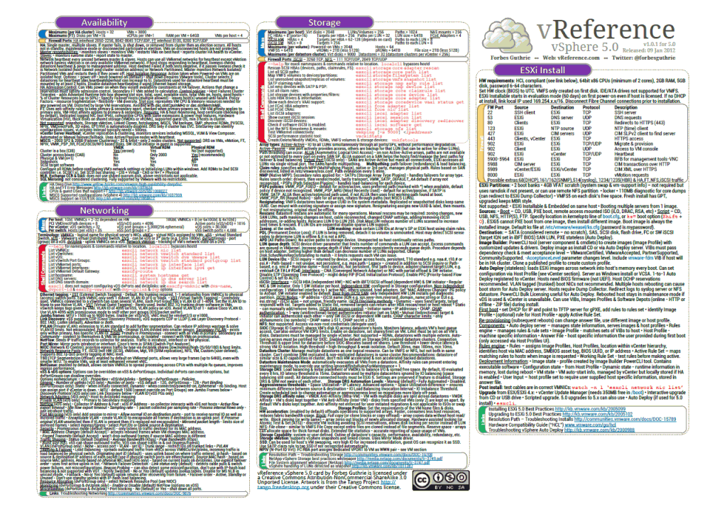 VMware vSphere Reference Card