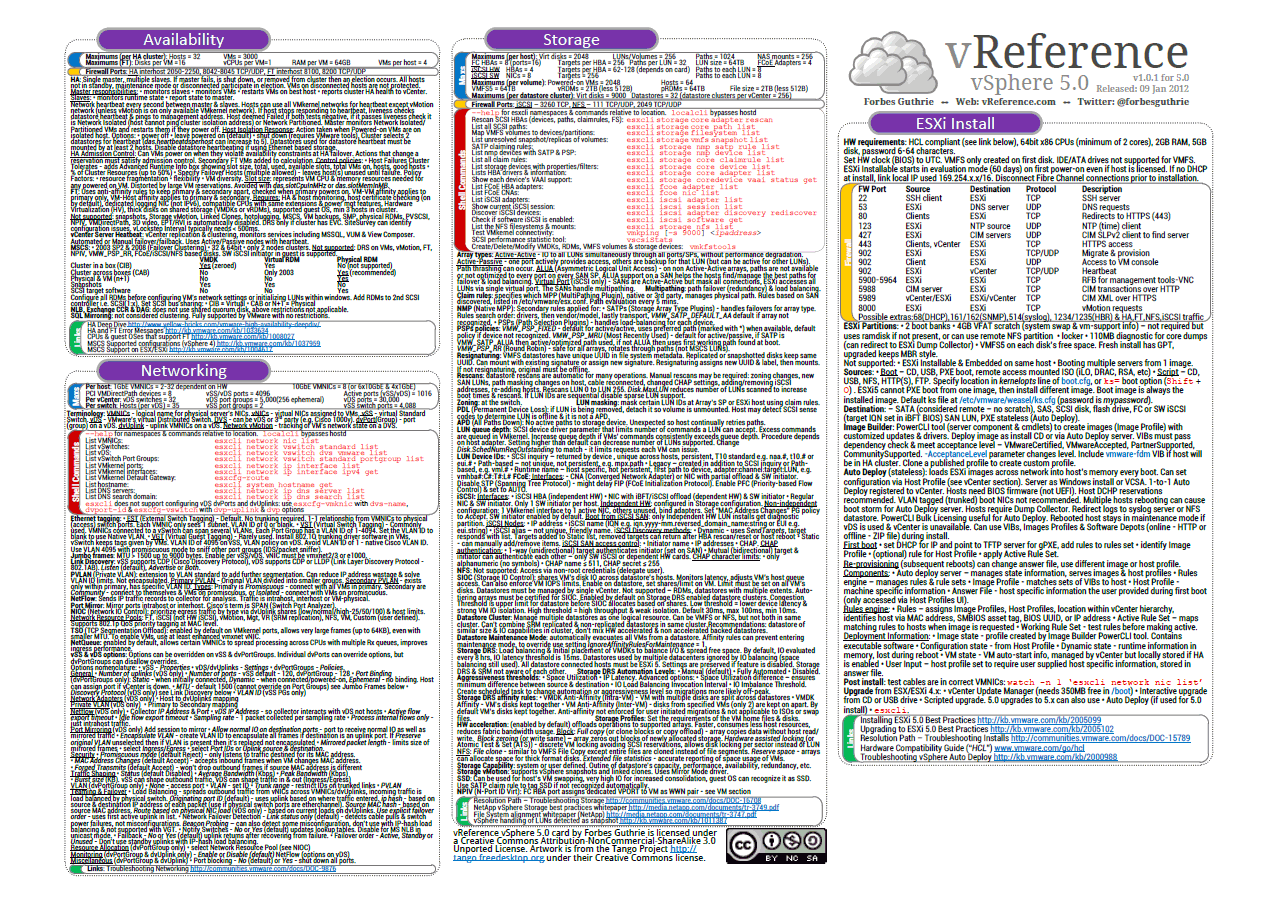 VMware vSphere Reference Card